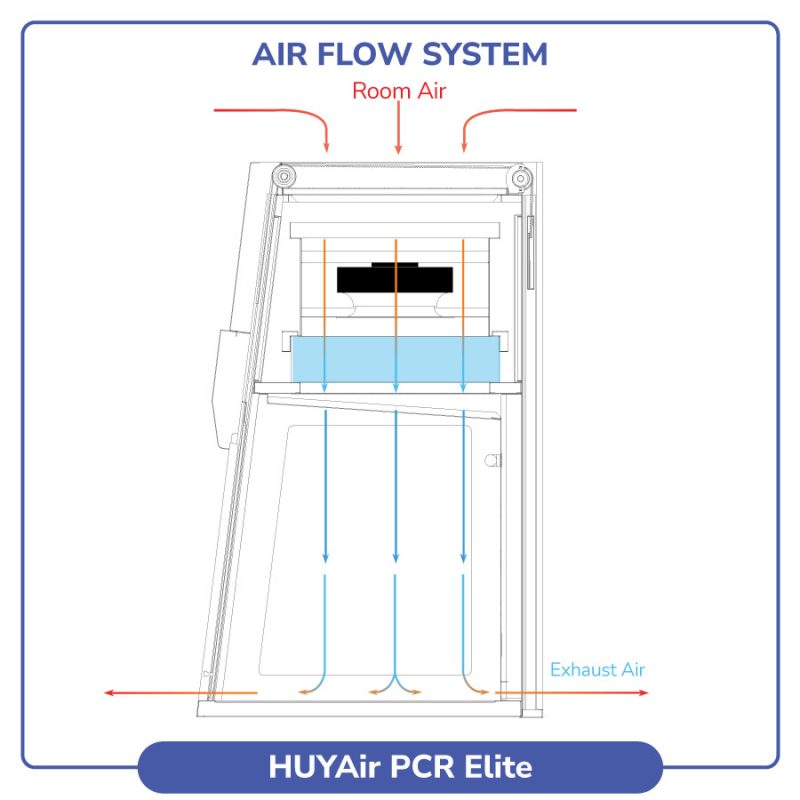 Model HUYAir PCR-1200 Elite | PCR Cabinet With UV And Clean Air Flow ...
