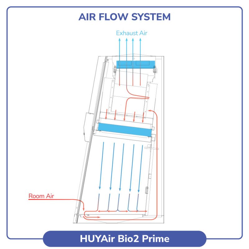 Model HUYAir Bio2-1200 A1 Prime | Biosafety Cabinet Class II, Type A1 ...